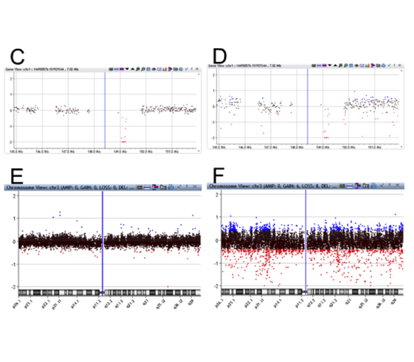 High Resolution Microarray Scanner used to Compare CGH Labeling Methods ...