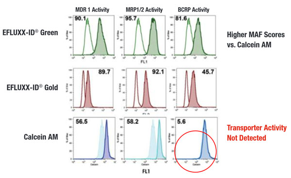 Flow Cytometry - Enzo