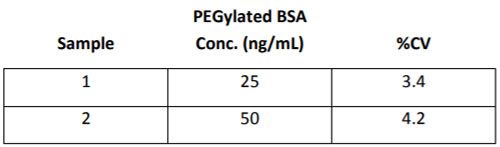 What is PEGylation and why is it an Important Process? - Enzo