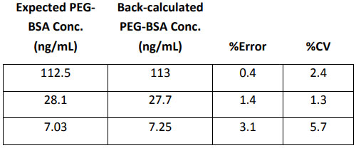 What is PEGylation and why is it an Important Process? - Enzo