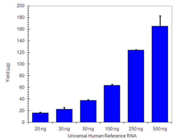 BIOARRAY™ Amplification & Labeling Systems - Enzo