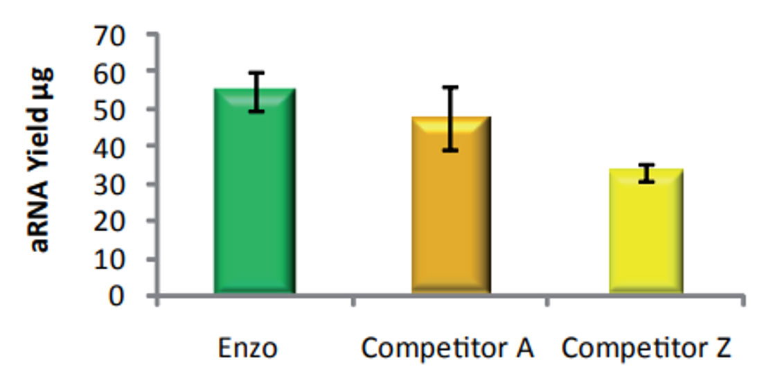 Chromosomal Analysis - Enzo