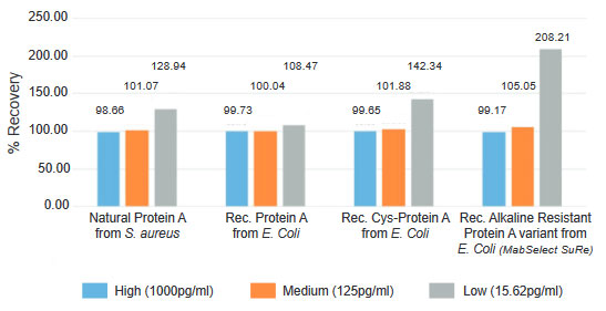 Contamination Monitoring - Enzo