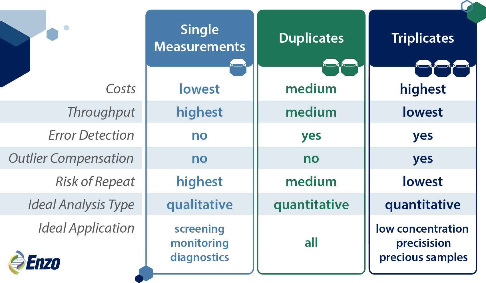When to use Triplicates, Duplicates, or Single Measurements in ELISA ...